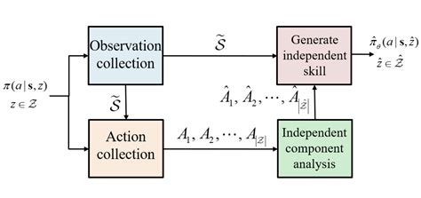 Summary Paper Code Poster