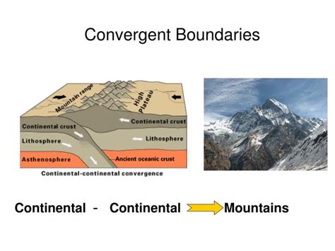 PPT Thrust Fault Convergent Boundaries Locate Points C And D On Your Model PowerPoint