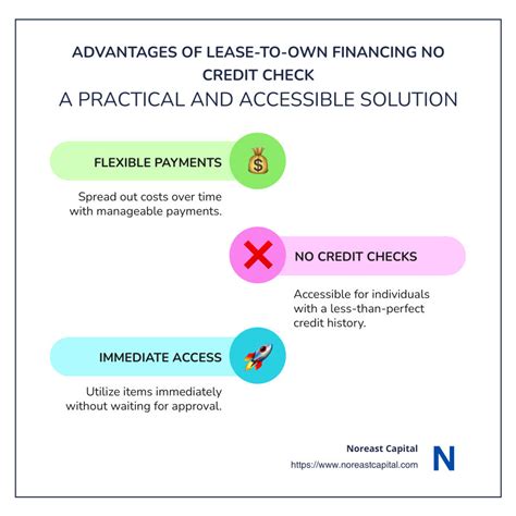 From Lease To Ownership No Credit Check Needed Noreast Capital