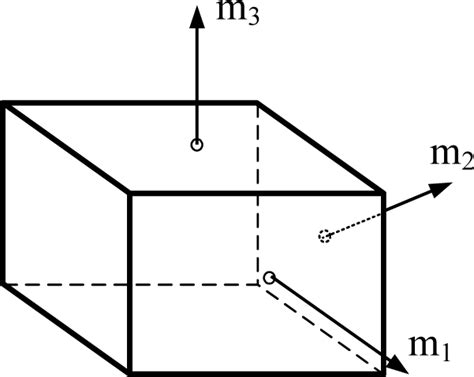 Optimal Configuration Of Redundant Inertial Sensors For Navigation And Fdi Performance