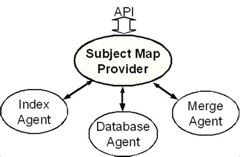 Device Driver Architecture Download Scientific Diagram