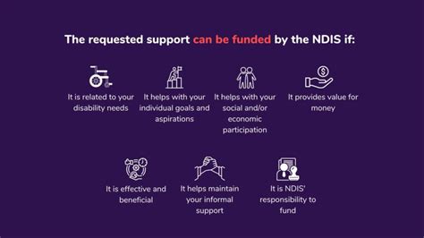 Ndis Funding Categories And Core Supports Explained