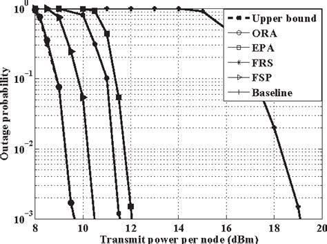 Figure 3 From Optimal Resource Allocation For Network Coding In