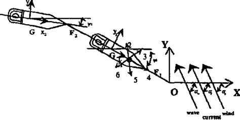 Figure 1 From Neural Network Based Prediction Of Mooring Forces In Floating Production Storage