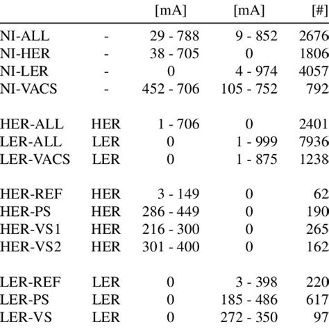 Summary Of Data Sets Examined For The Time Resolved Analysis Of