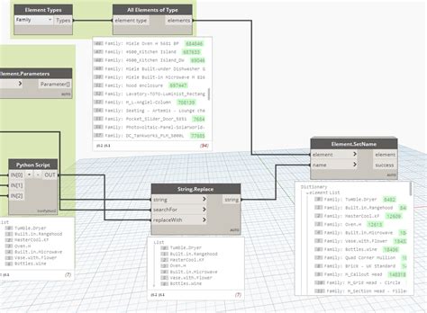 Renaming Revit Families Does Not Work Packages Dynamo