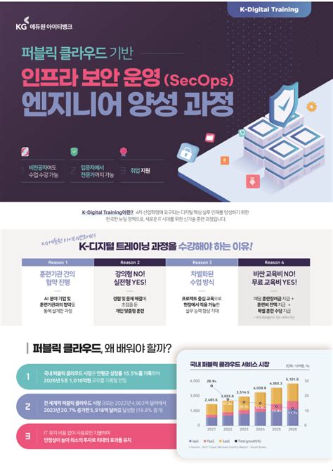 ⭐ 채용연계형 퍼블릭 클라우드 기반 인프라 보안 운영secops 엔지니어 양성 과정 훈련생 모집 中 개발교육기관 데브코리아