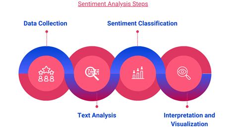 Master Sentiment Analysis In 4 Easy Steps