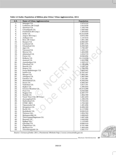 Ncert Book For Class 12 Geography Chapter 4 Human