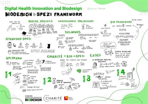 Yesterday We Hosted A Joint Workshop With The Digital Health Cluster Of The Hasso Plattner