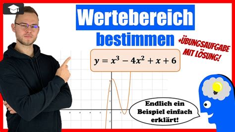 Polynomfunktion 3 Grades Wertebereich Bestimmen Beispiel Youtube