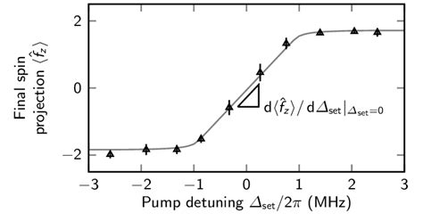 The Coupled Differential Equations Eq 35 Are Propagated Forward In Download Scientific Diagram
