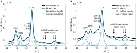 X Ray Diffraction Patterns Of Bc Produced In A Hs And B Hsvn Medium