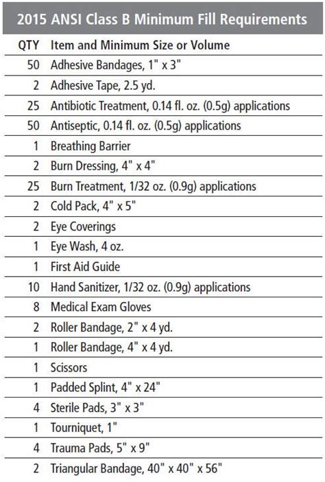 First Aid Store™ Understanding Ansi 2015 Requirements And Osha