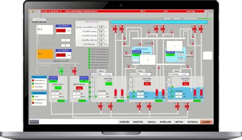 รับเขียนโปรแกรม Scada และโปรแกรม Plc ด้วยทีมงานมืออาชีพ