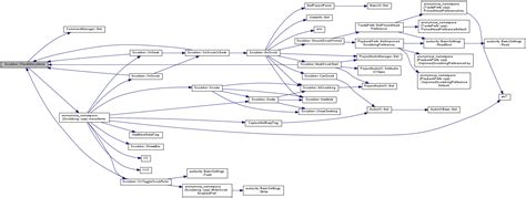 Audacity Scrubber Class Reference
