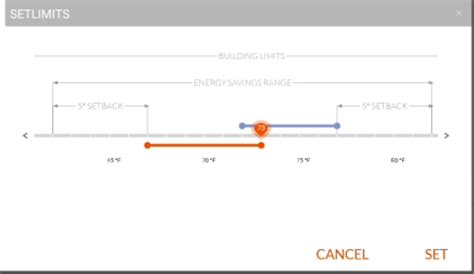 Overlapping User Limits Interactivity 75f Home