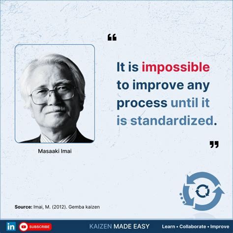 Muhammad Mujeeb On Linkedin Standardization