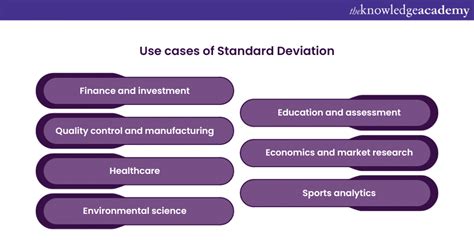 Standard Deviation Definition And Formula Vs Variance