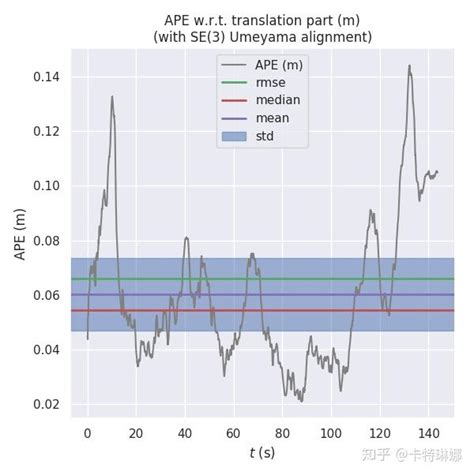 OpenVINS与MSCKF VIO VINS MONO ORB SLAM 精度对比和实际环境测试 知乎
