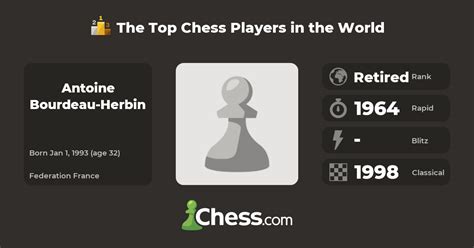 Antoine Bourdeau Herbin Top Chess Players