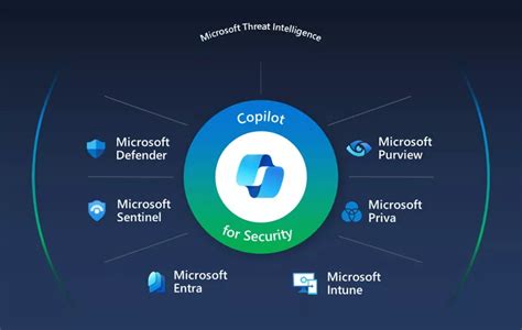 Cisos Guide Using Copilot For Security Insights And Guidance 2