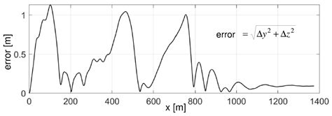 Control Analysis With Modified Lqr Method Of Anti Tank Missile With