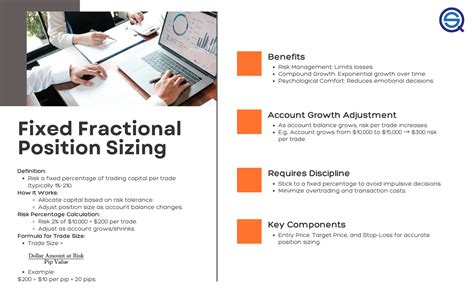 Fixed Fractional Position Sizing Definition Meaning And Examples