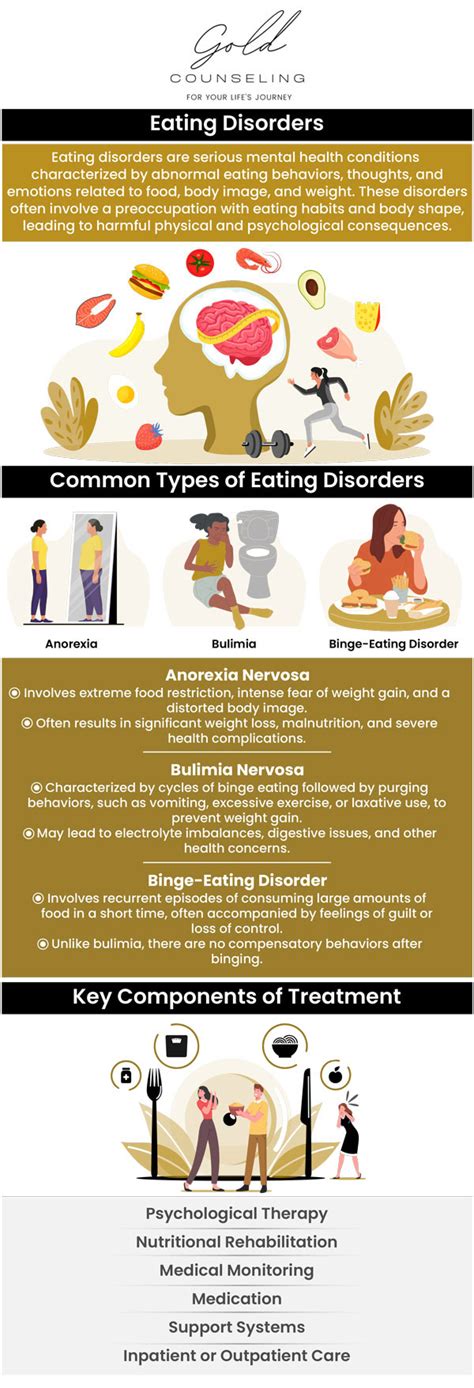 Eating Disorders Effects Annual Campaign Educates About Eating