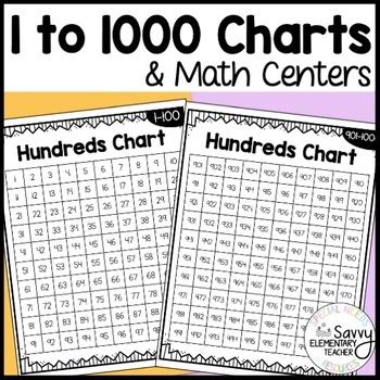 1 1000 Charts And Engaging Math Centers Thousand Wall Desk Reference Charts