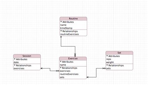 Iphone Need Help Setting Up Fetch Predicate Stack Overflow