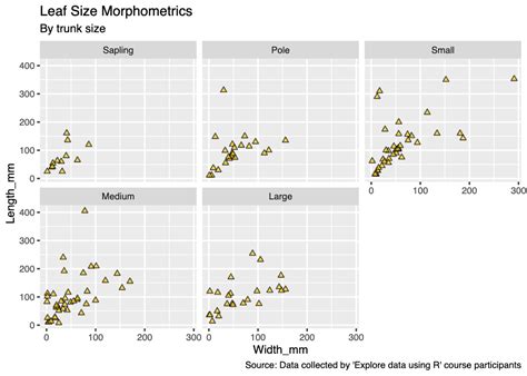 Explore Data Assignment 2 Share Your Findings Data Visualisation And Analysis Verdantlearn
