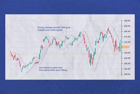 Best Technical Analysis Indicators Liquidity Provider Articles