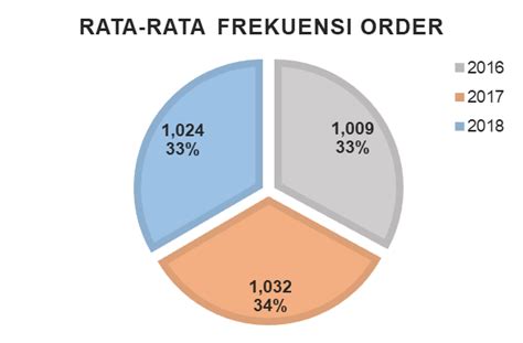 Github Nunuufdlh01analyzing Ecommerce Business Performance With Sql
