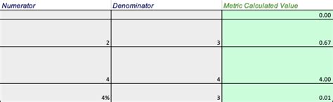 Excel Data Validation Using Excel Js Stack Overflow