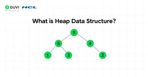 Heap Data Structure Explained Types Operations And Applications