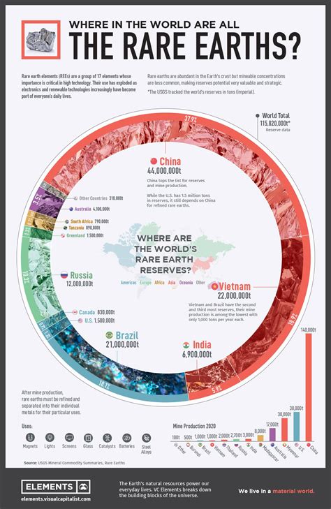 Rare Earth Elements Where In The World Are They Grabiennews