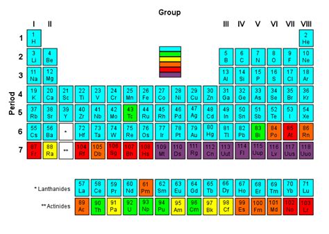 Transuranium Elements Introduction To Chemistry