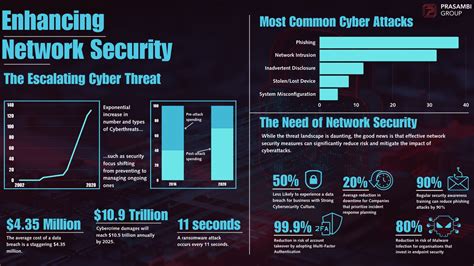 Enhancing Network Security A Guide To The Latest Innovations