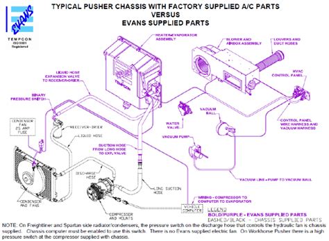 2003 Workhorse Chassis Wiring Diagram