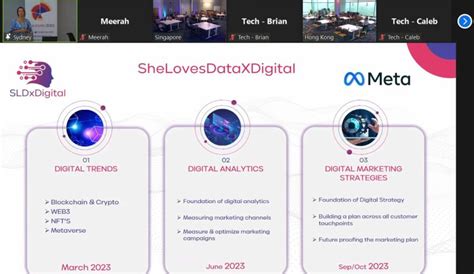 Meerah T On Linkedin Digitalmarketing Digitalanalytics