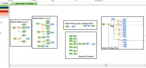 Do Industrial Simulation Projects On Arena And Simio Software By Engr Rafey Fiverr
