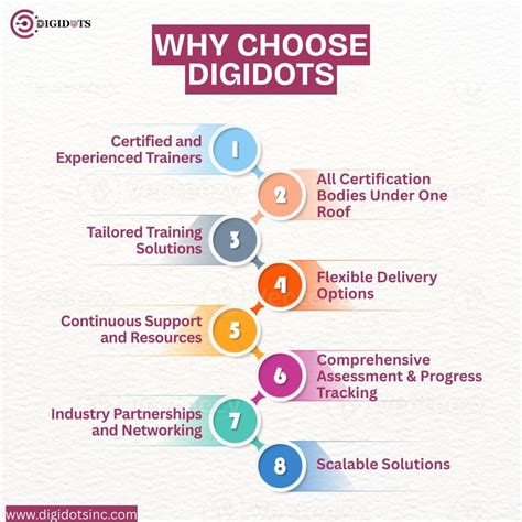 Ittraining Careergrowth Learnwithus Skillup Whychooseus Digidots