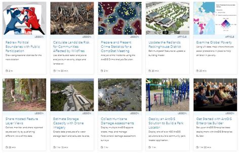 Teachers Get An A For Adopting Admin Tools And Bringing Arcgis Online