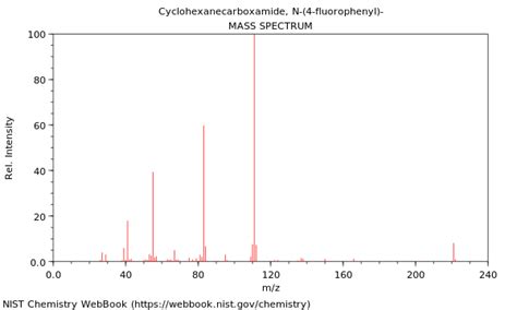 Cyclohexanecarboxamide N 4 Fluorophenyl