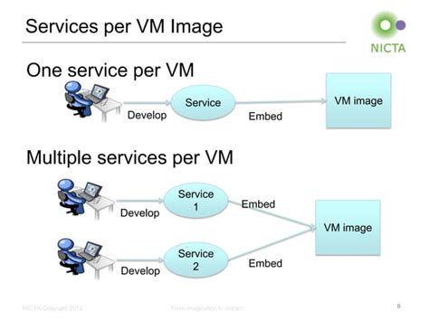Architecture Patterns For Continuous Deployment Ppt Architecture Patterns For Continuous Deployment Ppt