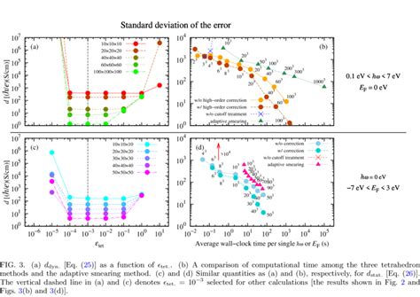 The Dynamical Shc Of Platinum Calculated By The Simple Summation With Download Scientific