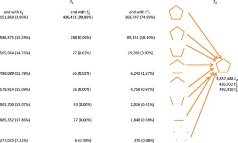 Pentagon Formation In The Real And Simulated Networks Download