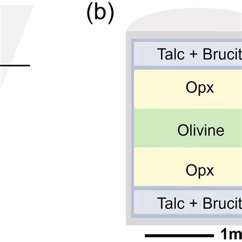 A The 2517 Multi‐anvil Cell Assembly With Stepped Graphite Heater