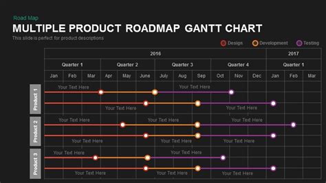 Product Roadmap Gantt Chart PowerPoint Template And Keynote